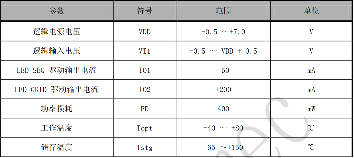 一款带键扫的LED驱动电路_tm1628a引脚功能-CSDN博客