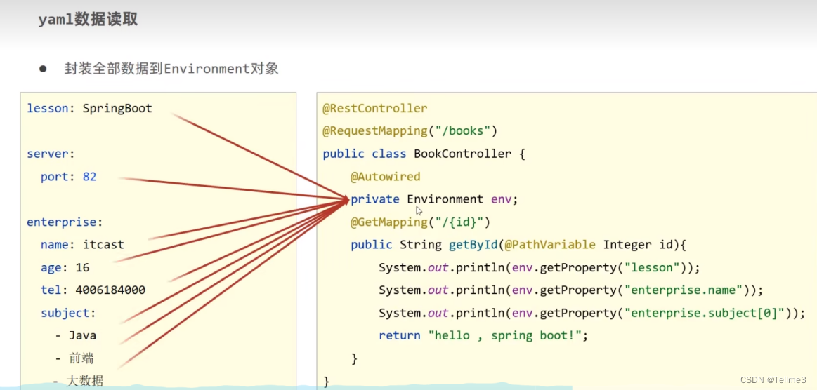10、yaml数据读取（封装全部数据到一个Environment对象，再用getProperty来读取）_java environment.getproperty-CSDN博客