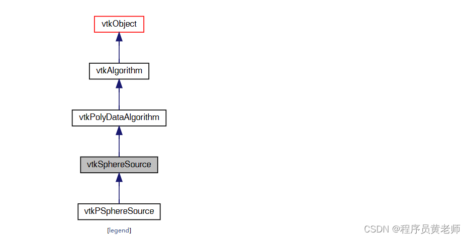 八、VTK创建球体vtkSphereSource_vtk画一个足球-CSDN博客