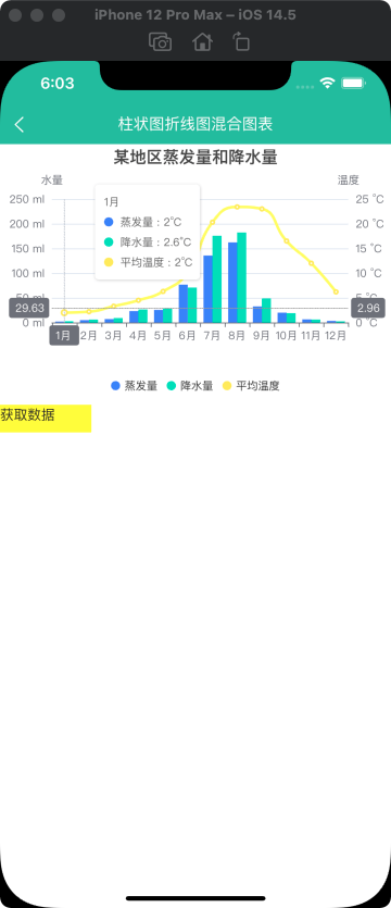 uni-app - 在uniapp中使用echarts展示图表_uniapp echarts-CSDN博客