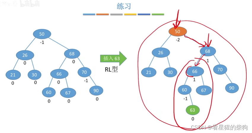 数据结构和算法 平衡二叉树（定义 插入 删除 时间复杂度）平衡二叉树的插入时间复杂度 Csdn博客