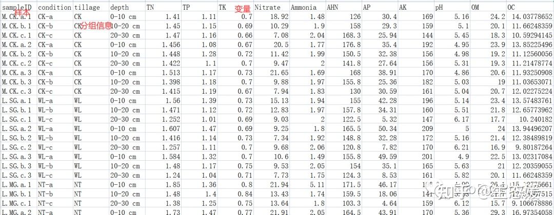 R统计绘图-使用rgl或pca3D包绘制3DPCA图_bio3d和r-CSDN博客