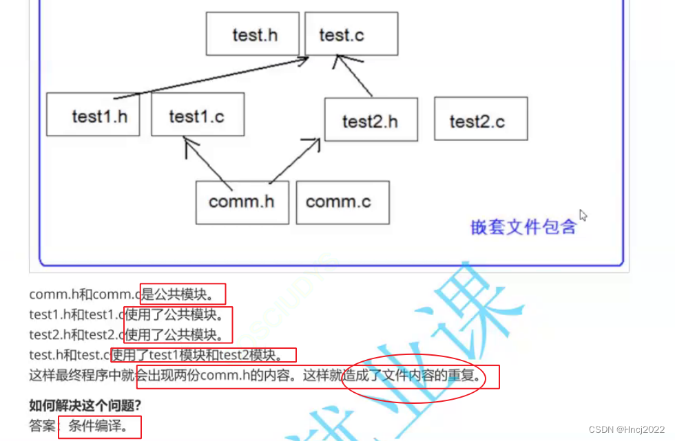 C语言学习复习36 编译三阶段的概述define宏与函数的注意事项条件编译include文件包含编译器的优化 Csdn博客