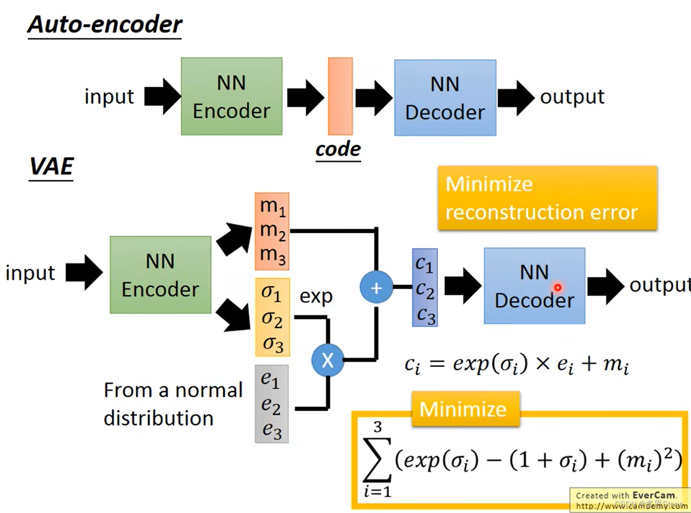 【diffusers极速入门（三）】生成的图像尺寸与 UNet 和 VAE 之间的关系_vae unet-CSDN博客