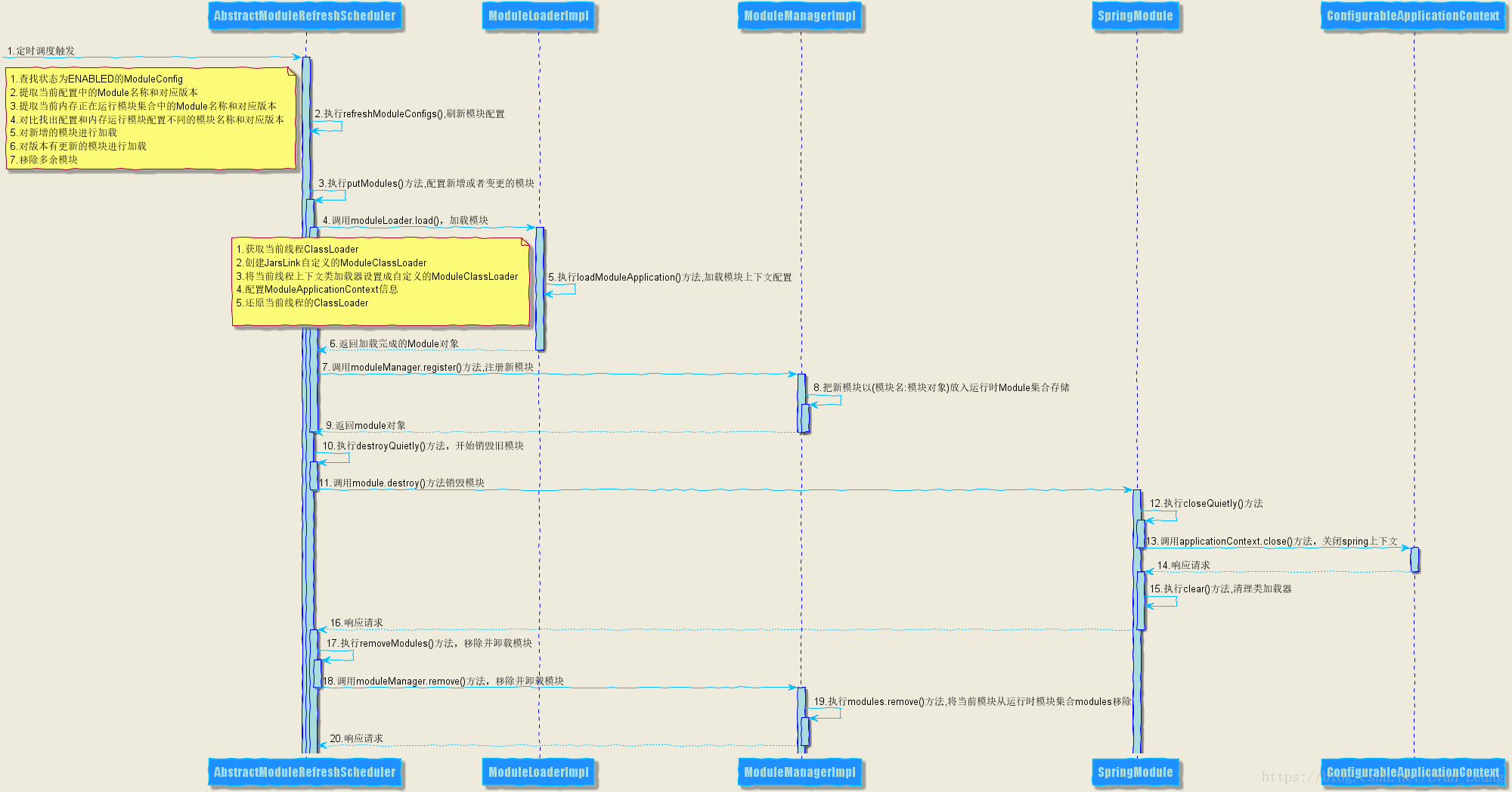 模块化系列教程 | 深入源码分析阿里JarsLink1.0模块化框架_阿里模块化架构-CSDN博客