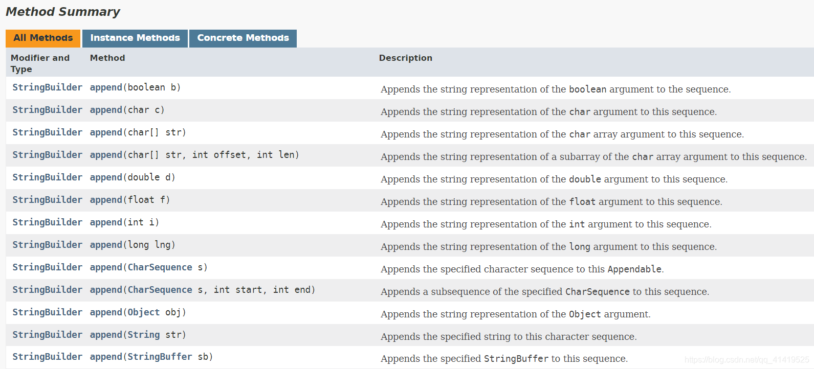 StringBuilder的中的append和replace等常用方法总结（以后会继续补充）_stringbuilder replace-CSDN博客