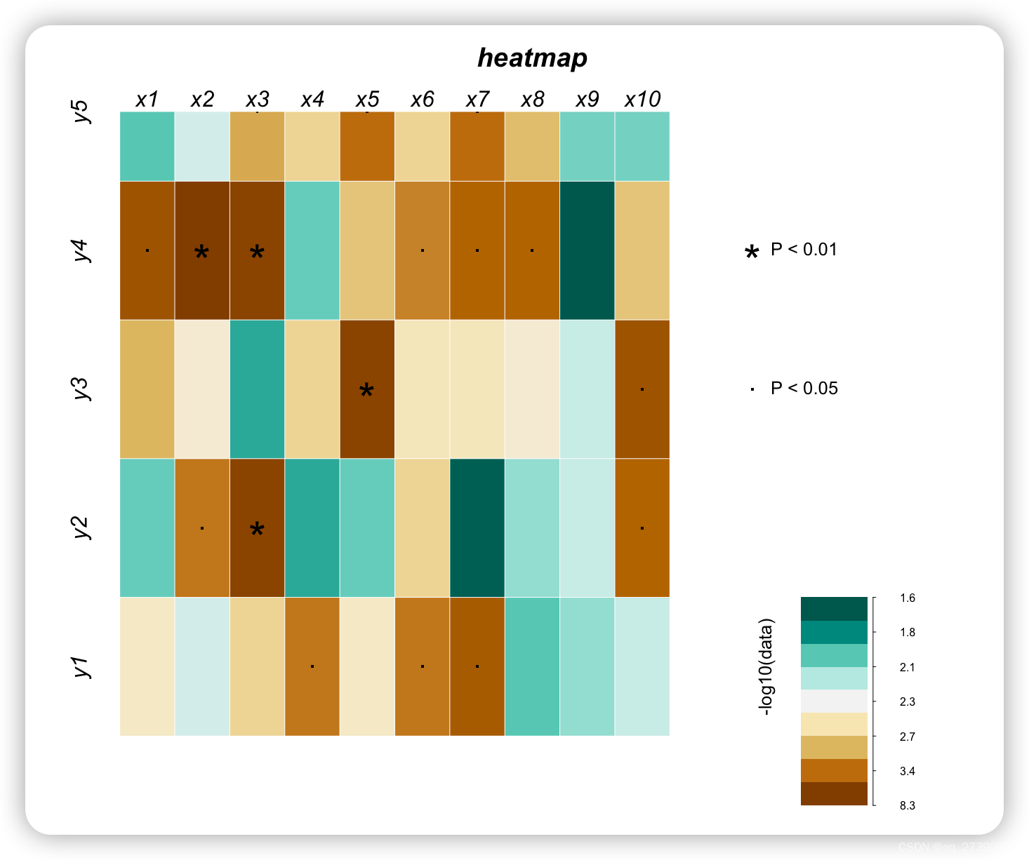 R语言image函数画热图_colpal = "brbg-CSDN博客