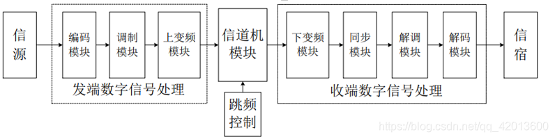 基于SIMULINK的AWGN信道仿真_simulink awgn-CSDN博客