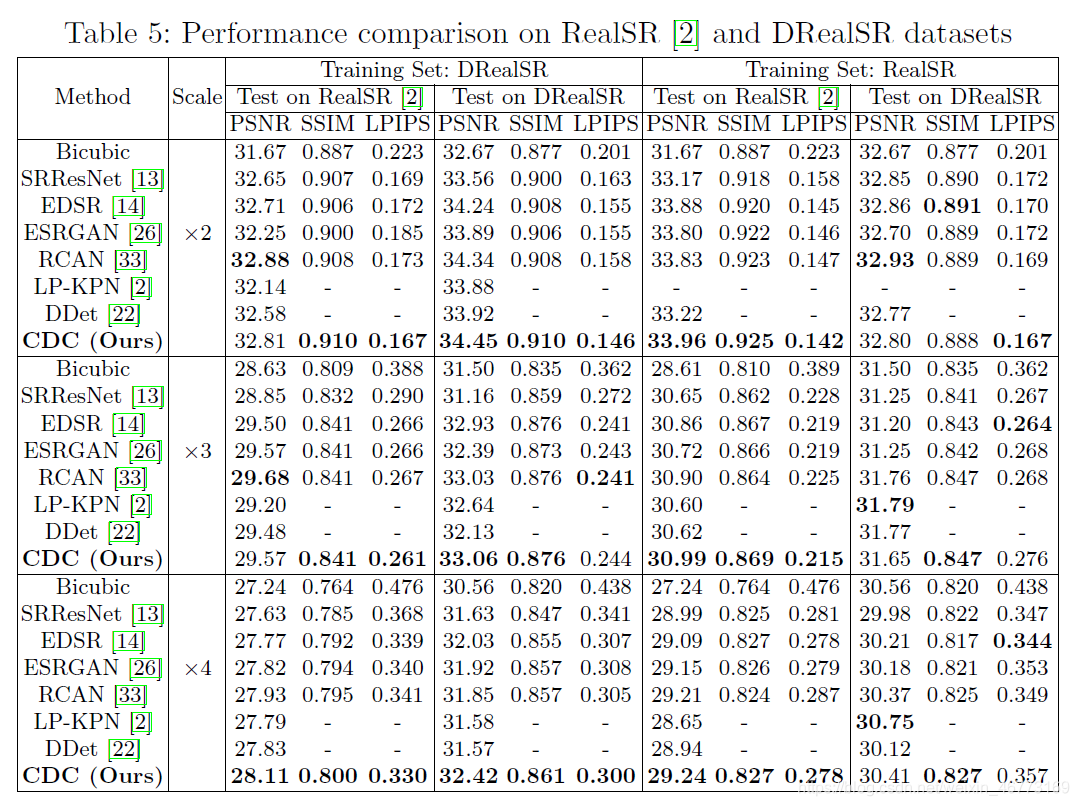 ECCV2020超分辨率方向论文整理笔记_invblock-CSDN博客