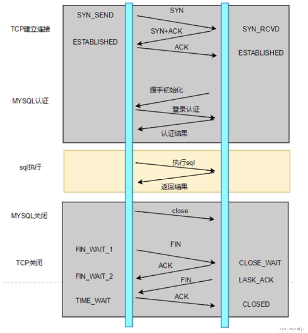 Mysql连接池和redis连接池mysql连接池和redis连接池的区别是什么 Csdn博客