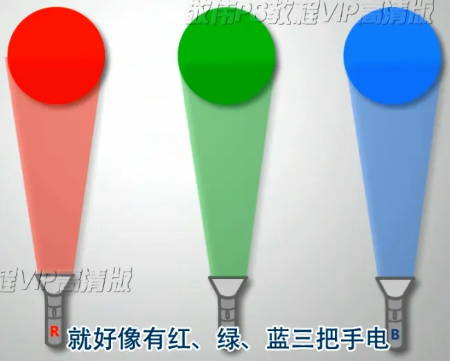 PS-入门_ps csdn-CSDN博客