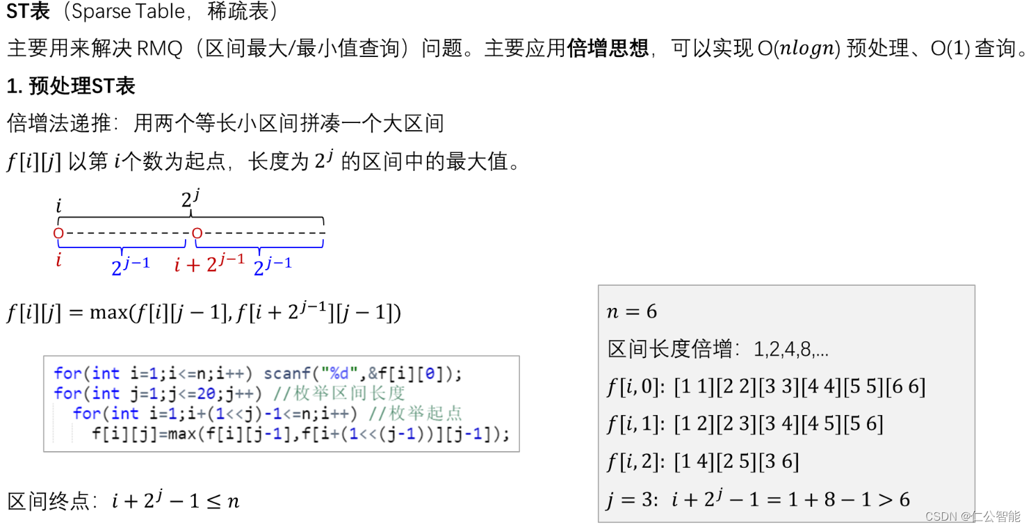 算法（蓝桥杯）--ST表RMQ问题-CSDN博客