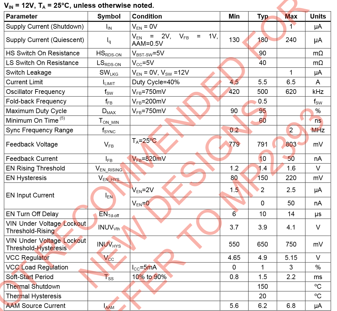 内置功率 MOSFET 的高频同步整流降压开关变换器_开关电源同步整流mos-CSDN博客