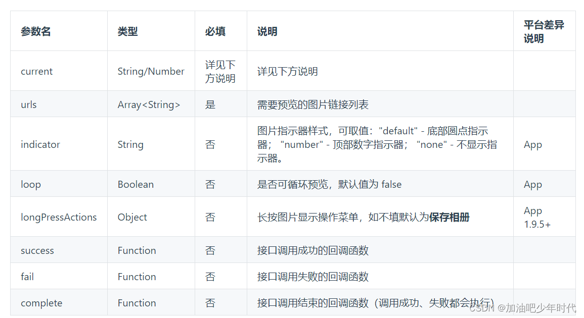 uni-app实现图片预览_uni.previewimage-CSDN博客