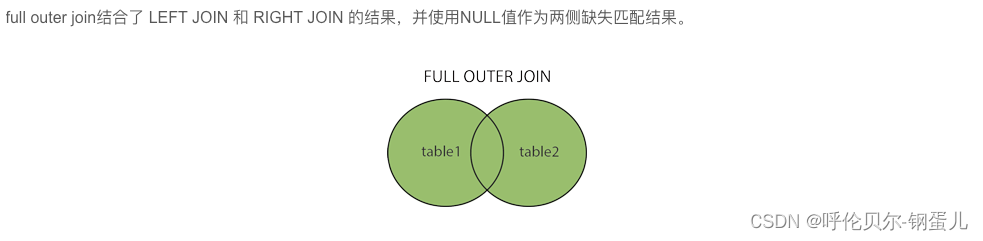 hive表的全关联full join用法_hive full join-CSDN博客