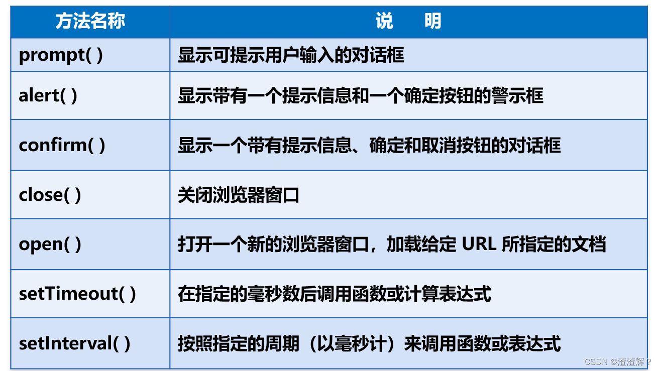 JavaScript操作BOM_jsbom操作-CSDN博客