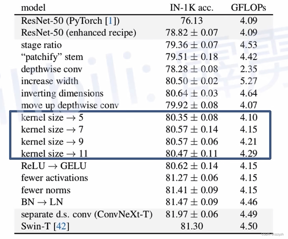 CV-Model【8】：ConvNeXt_convnext block-CSDN博客