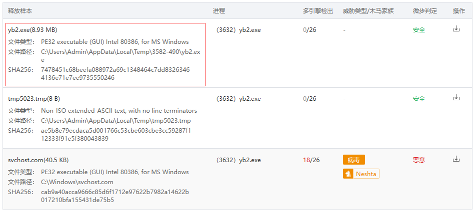 Neshta样本分析_neshta.c-CSDN博客
