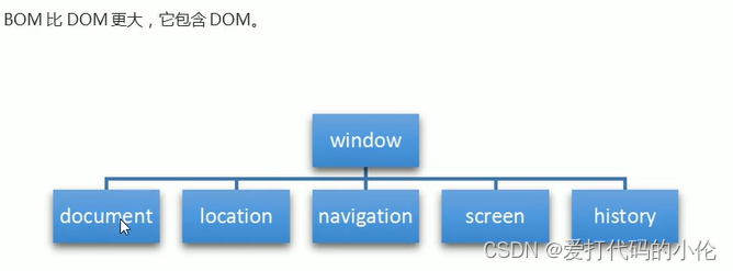 教你完全学会JavaScript（BOM篇-更新中）从入门到精通（js基础-DOM-BOM-jQuery）-CSDN博客