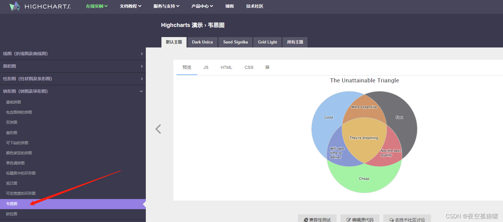 Highcharts 写 venn图 （韦恩图），以及解决项目中venn的报错_highcharts venn-CSDN博客