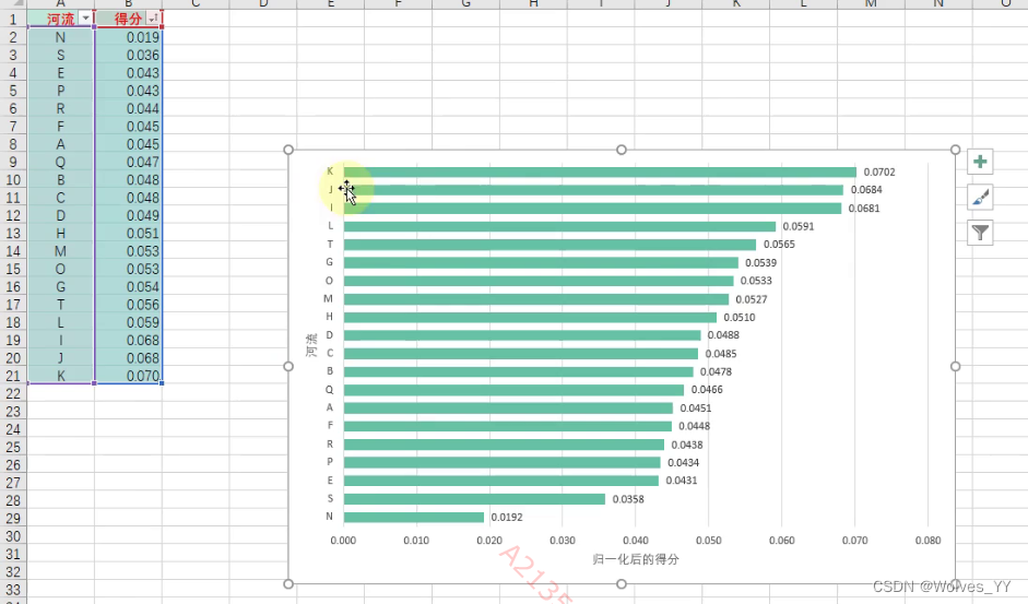 TOPSIS法（MATLAB）_matlabletopsis-CSDN博客