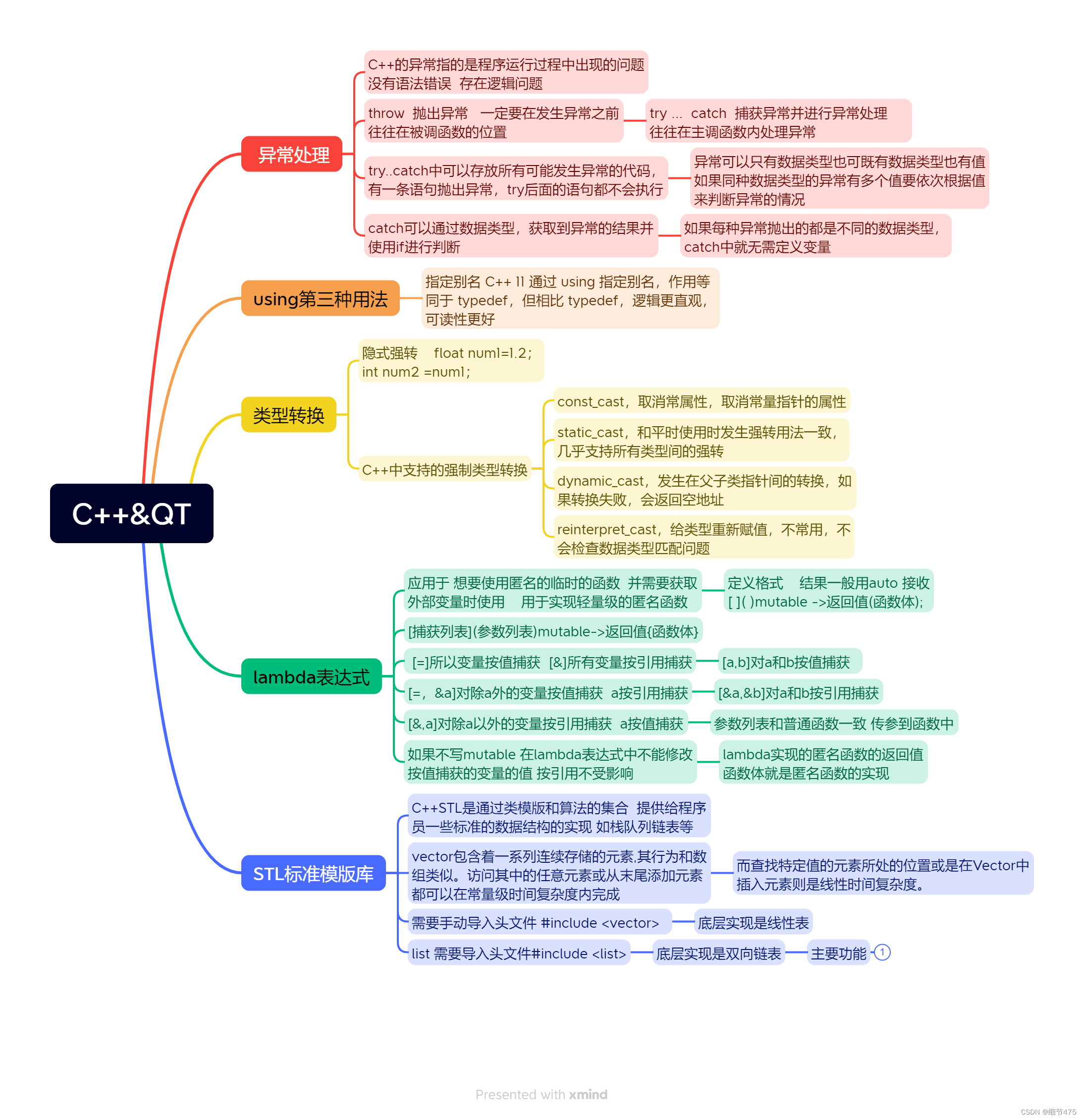 C++自定义动态数组类myvector实现-CSDN博客