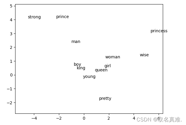 使用word2vec+tensorflow自然语言处理NLP_tensorflow 完成word2vec-CSDN博客