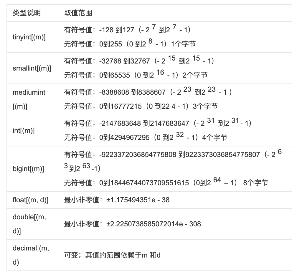 一步步告诉你Mysql中int(1)、int(10)、int(11)有什区别？_mysql int 排序 1和10 11-CSDN博客