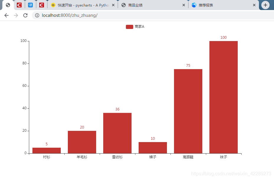 django项目中pyecharts详细使用教程1_使用pyecharts整合web框架,框架选用 django-CSDN博客