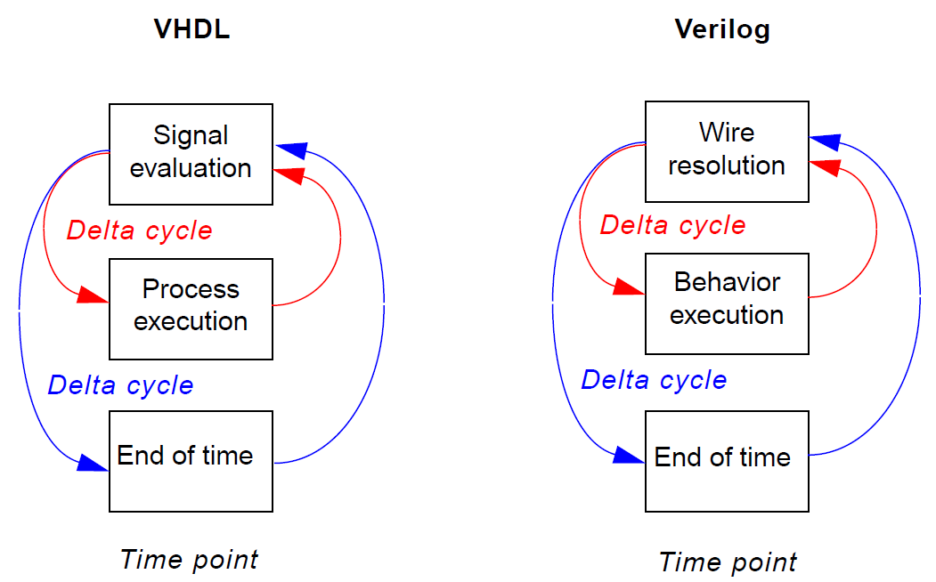 Simvision调试工具详解-CSDN博客