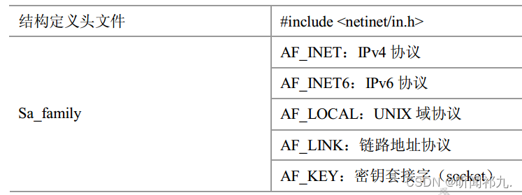 C语言--TCP/IP_c语言tcp-CSDN博客