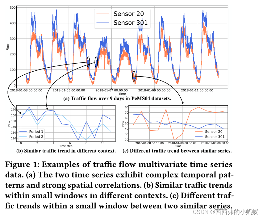Pre-training Enhanced Spatial-temporal Graph Neural Network for ...