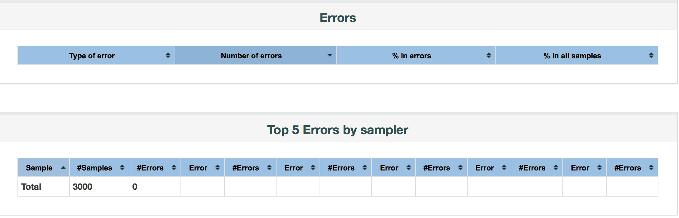 （超详细）jemeter报告解析_jmeter报告解读-CSDN博客