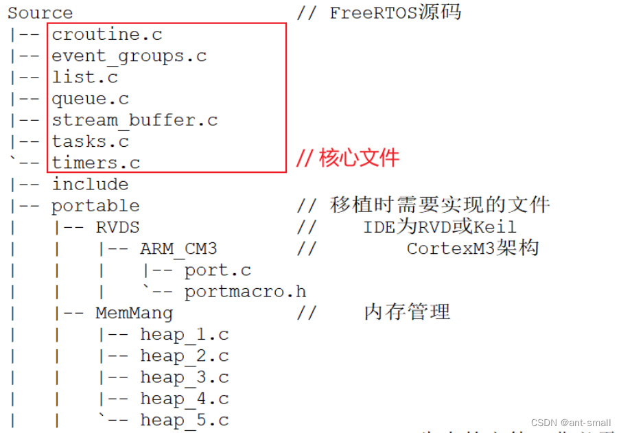 01 FreeRTOS 初识_freertos 是实时还是分时操作系统-CSDN博客