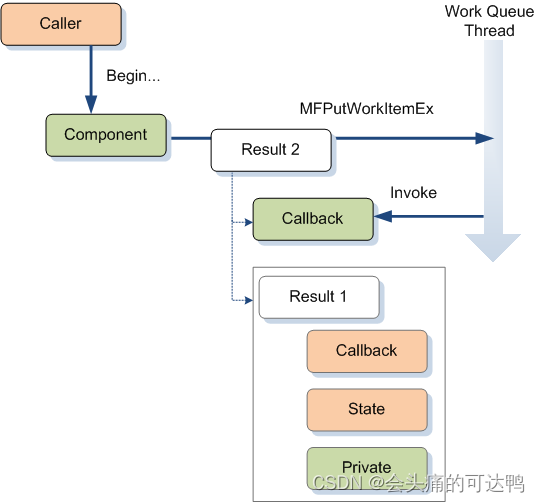 MediaFoundation采集_media foundation-CSDN博客