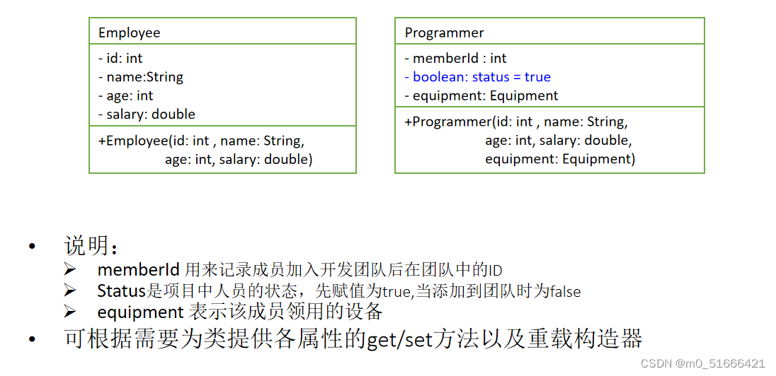 JavaSE练习——项目开发团队分配管理软件_boolean loopflag = true; char menu = 0; while (loo-CSDN博客