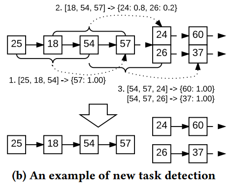 【异常检测第一篇】DeepLog: Anomaly Detection and Diagnosis from System Logs through Deep Learning-CSDN博客