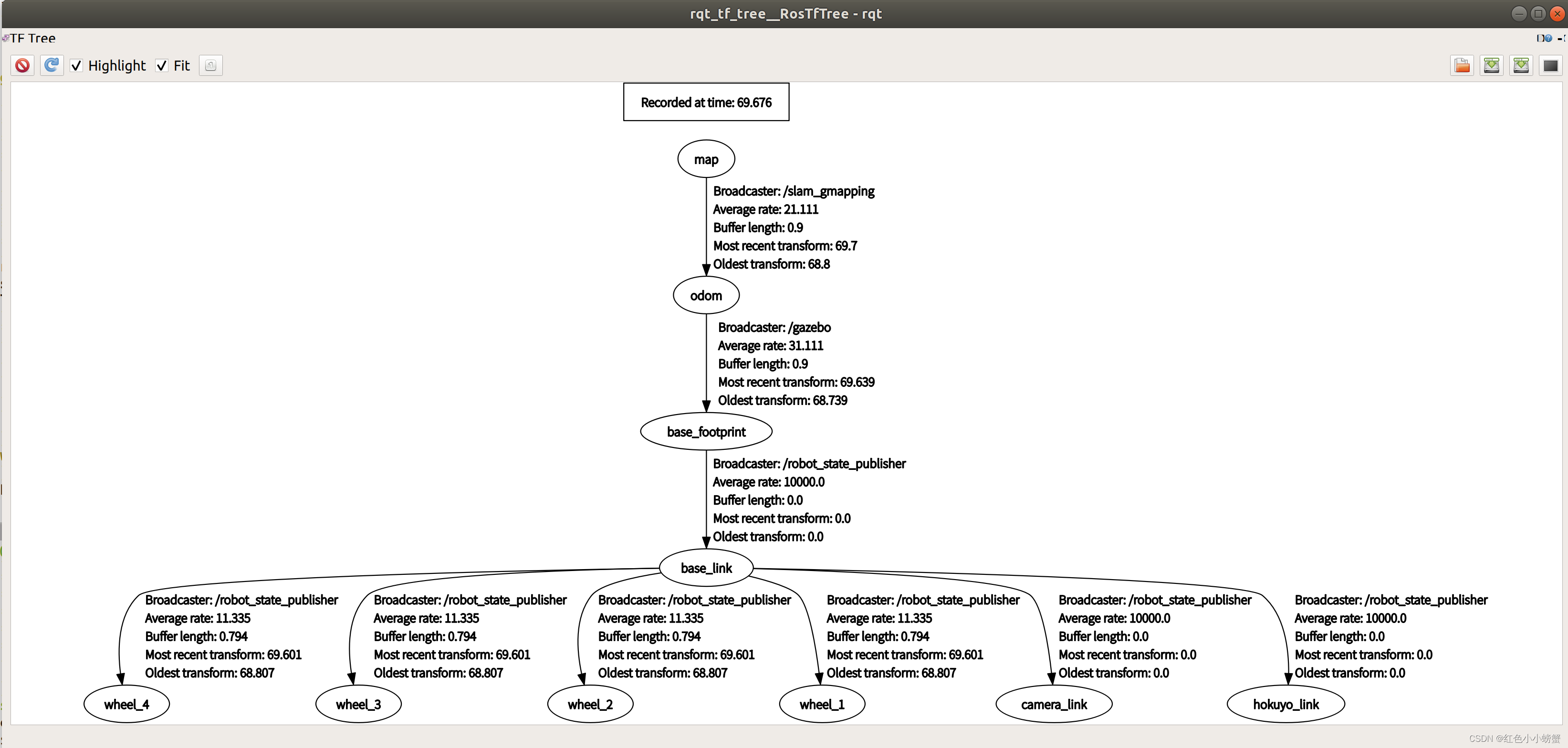 Gazebo仿真环境中odom和baselink关联一起_gazebo odom-CSDN博客