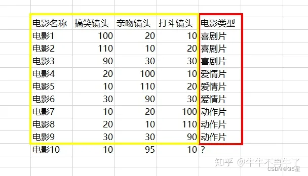 KNN算法详解：应用与sklearn示例-CSDN博客