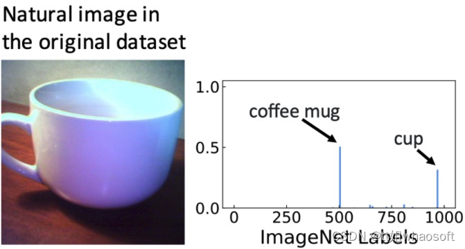 Data-free NAS_data-free nas csdn-CSDN博客