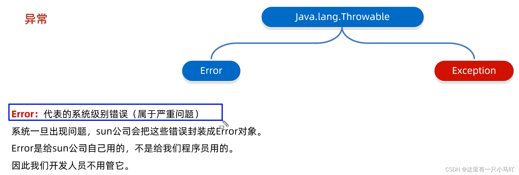 黑马程序员Java零基础视频教程_下部（P52-P134）_黑马程序员 java2023 视频下载 csdn-CSDN博客