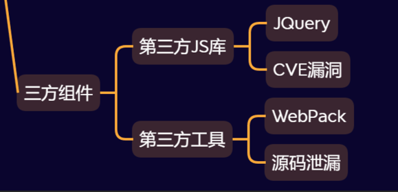 031-安全开发-JS应用&WebPack打包器&第三方库JQuery&安装使用&安全检测_js如何使用第三方库-CSDN博客