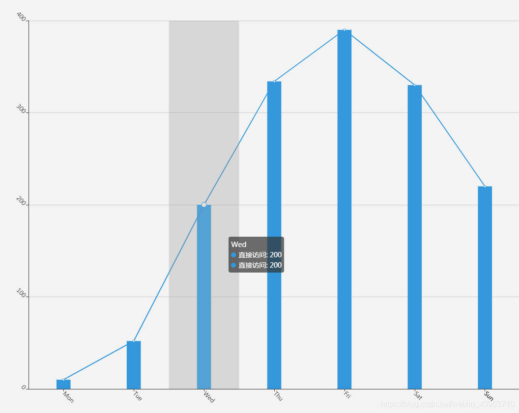 echarts之tooltip-trigger_echarts tooltip trigger-CSDN博客