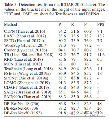 Real-Time Scene Text Detection with Differentiable Binarization-CSDN博客