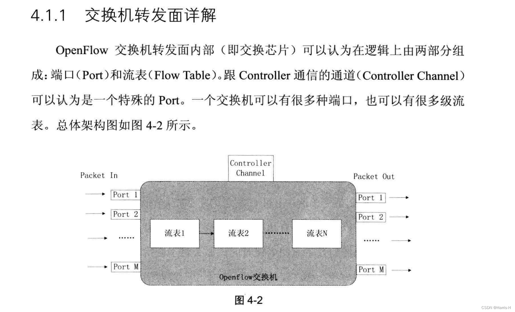 SDN组织解析：ONF、ODL与NFV的交融-CSDN博客