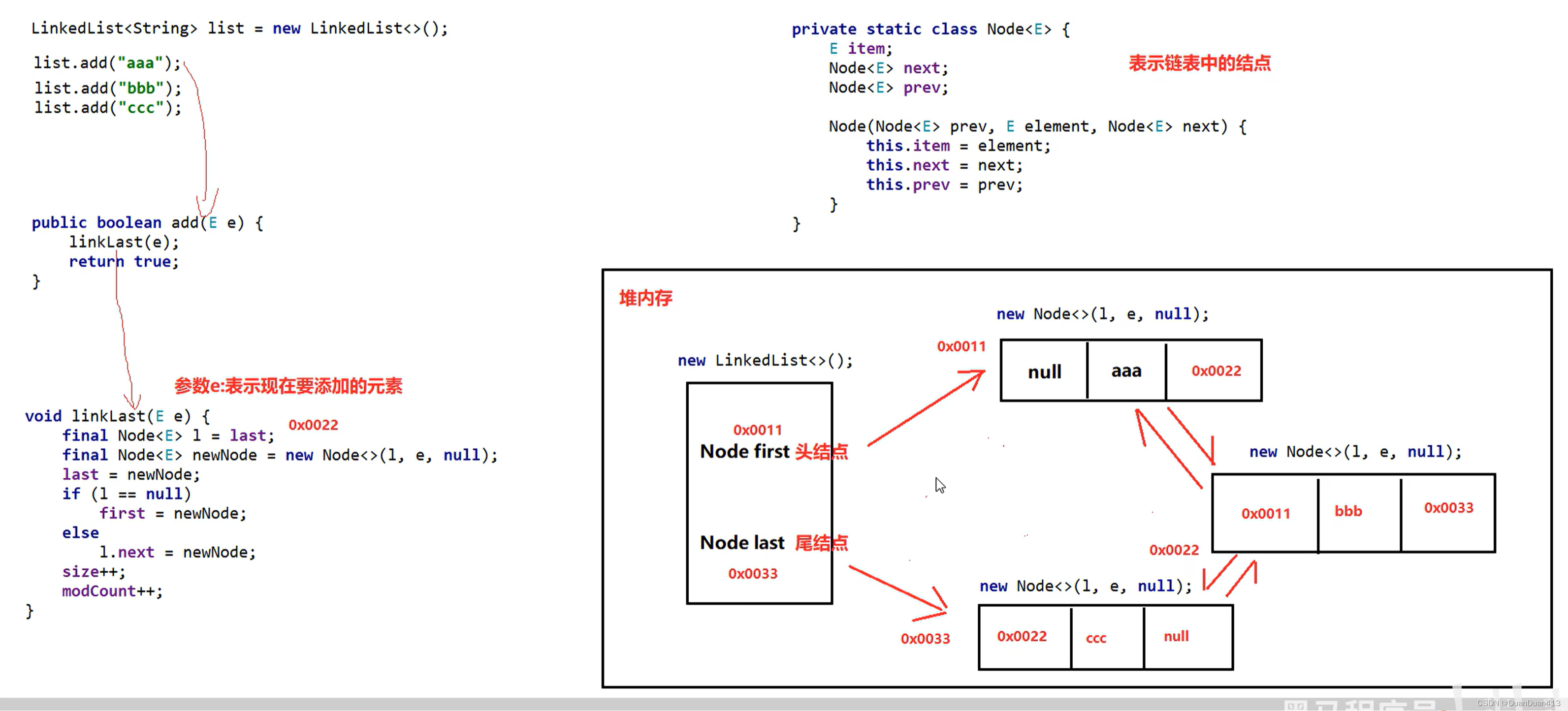 List实现类——arraylist、linkedlist及迭代器并发修改异常错误源码分析并发linkedlist Csdn博客