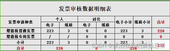 【maatwebsite 31 导出合并单元格、设置表格边框、字体大小颜色】 Csdn博客 
