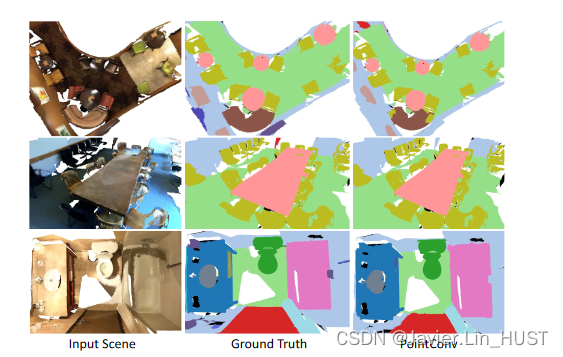 [论文简述+翻译]PointConv: Deep Convolutional Networks on 3D Point Clouds(CVPR 2019)-CSDN博客