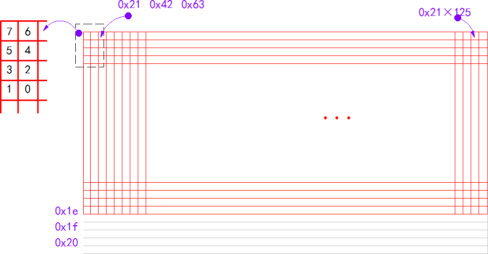 液晶ST7302图像缓存结构-CSDN博客