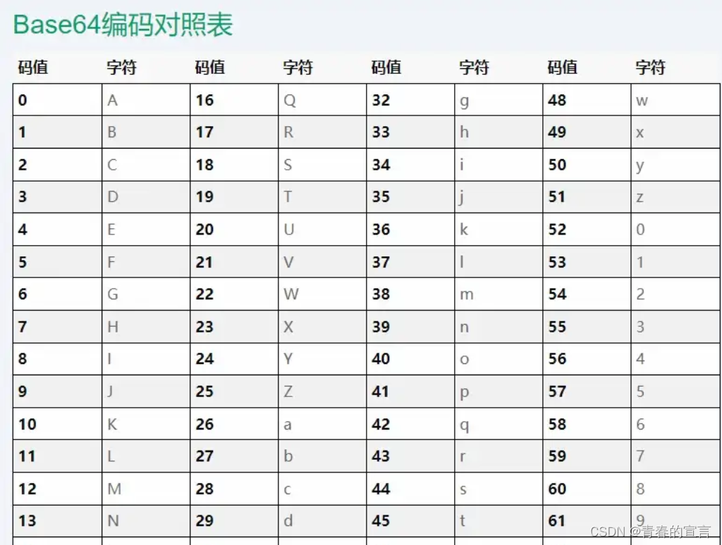 关于[LitCTF 2023]debase64中字符串“3===”经过base64解码后输出\xff\x00_ctf base64解码后得到一串0x-CSDN博客